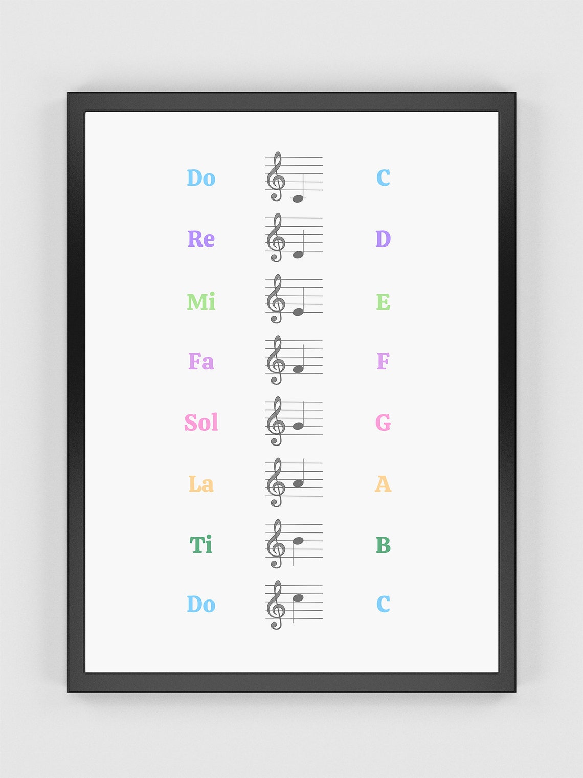 Do Re Mi Fa so La Ti Printable Poster, Solfage Poster, Music Theory, Music Cheat Sheet, Music ...