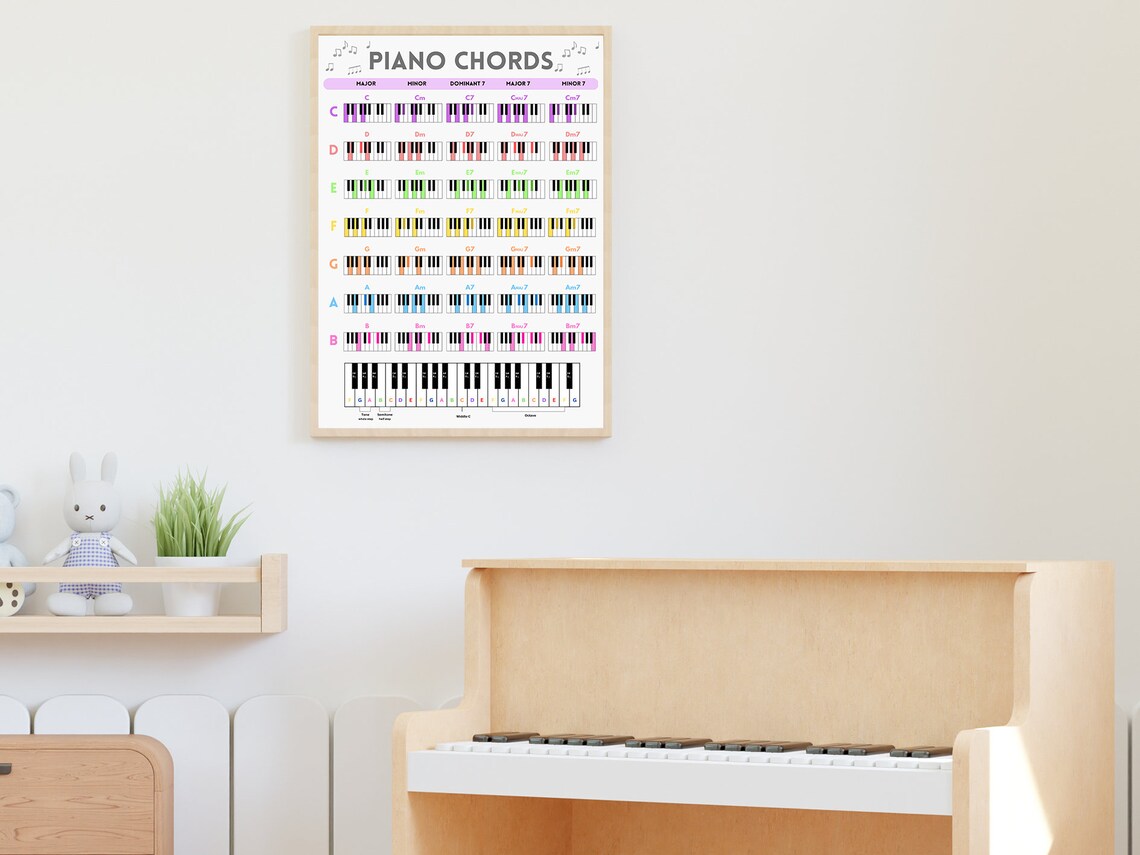 Piano Chords Poster, Music Cheat Sheet, Printable Music Poster, Chords ...