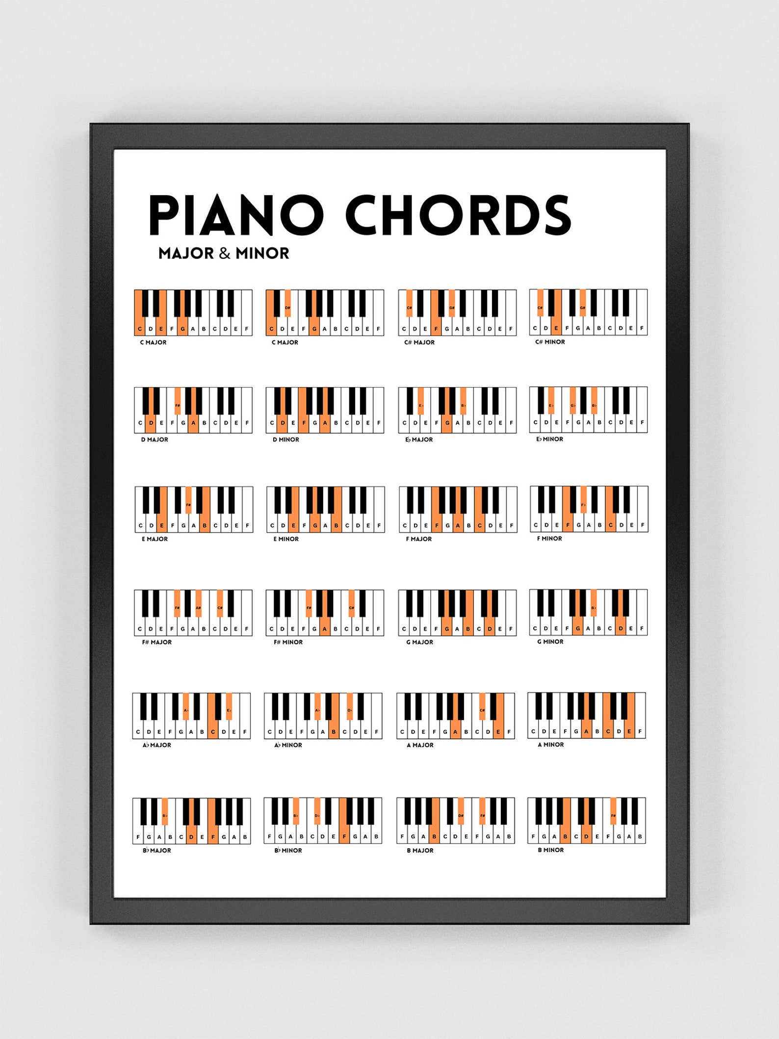 Piano Chords Poster: Music Theory Cheat Sheet (digital Download) - Etsy