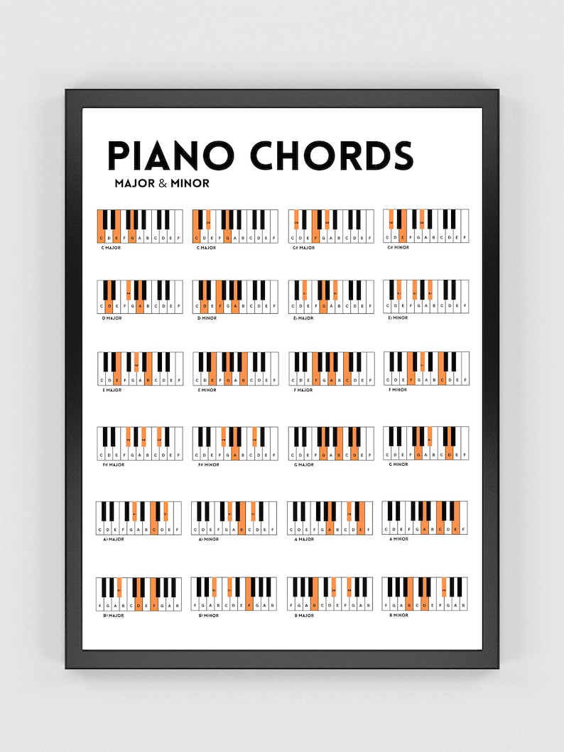 Piano Chords Poster: Music Theory Cheat Sheet (digital Download) - Etsy
