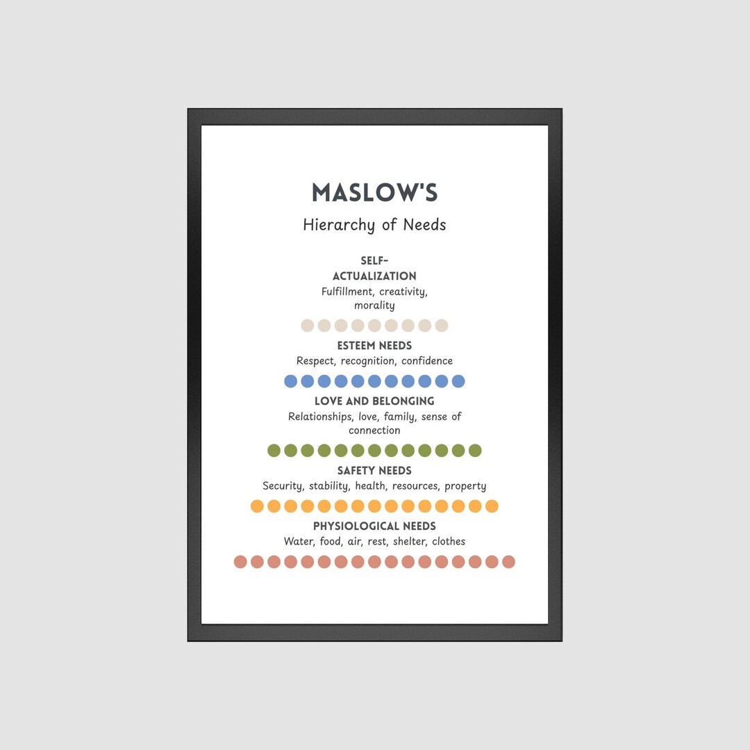Maslow's Hierarchy of Needs Poster: Psychology Therapy Aid (digital ...