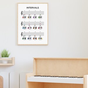 Piano Intervals Poster, Musical Print, Piano Chord Building, Montessori ...