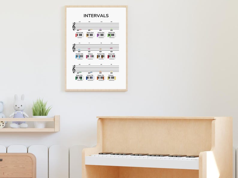 Piano Intervals Poster, Musical Print, Piano Chord Building, Montessori ...