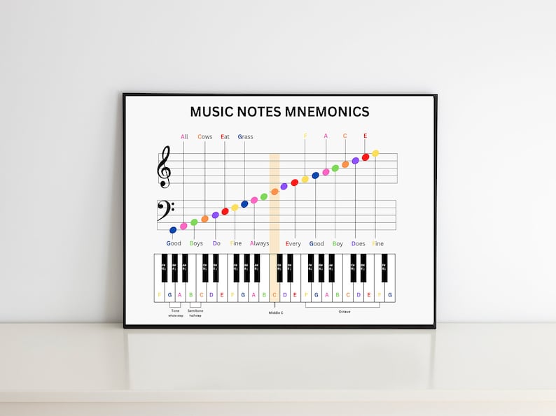 Music Notes Mnemonics, Music Education, Music Note Value, Music Room ...