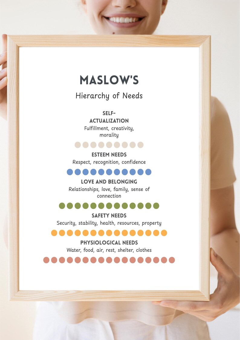 Maslow's Hierarchy of Needs Poster: Psychology Therapy Aid (digital ...