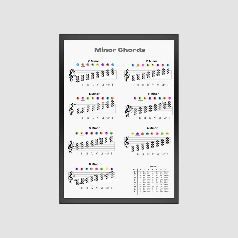 Piano Minor Chords Poster: Music Theory Cheat Sheet (digital Download ...