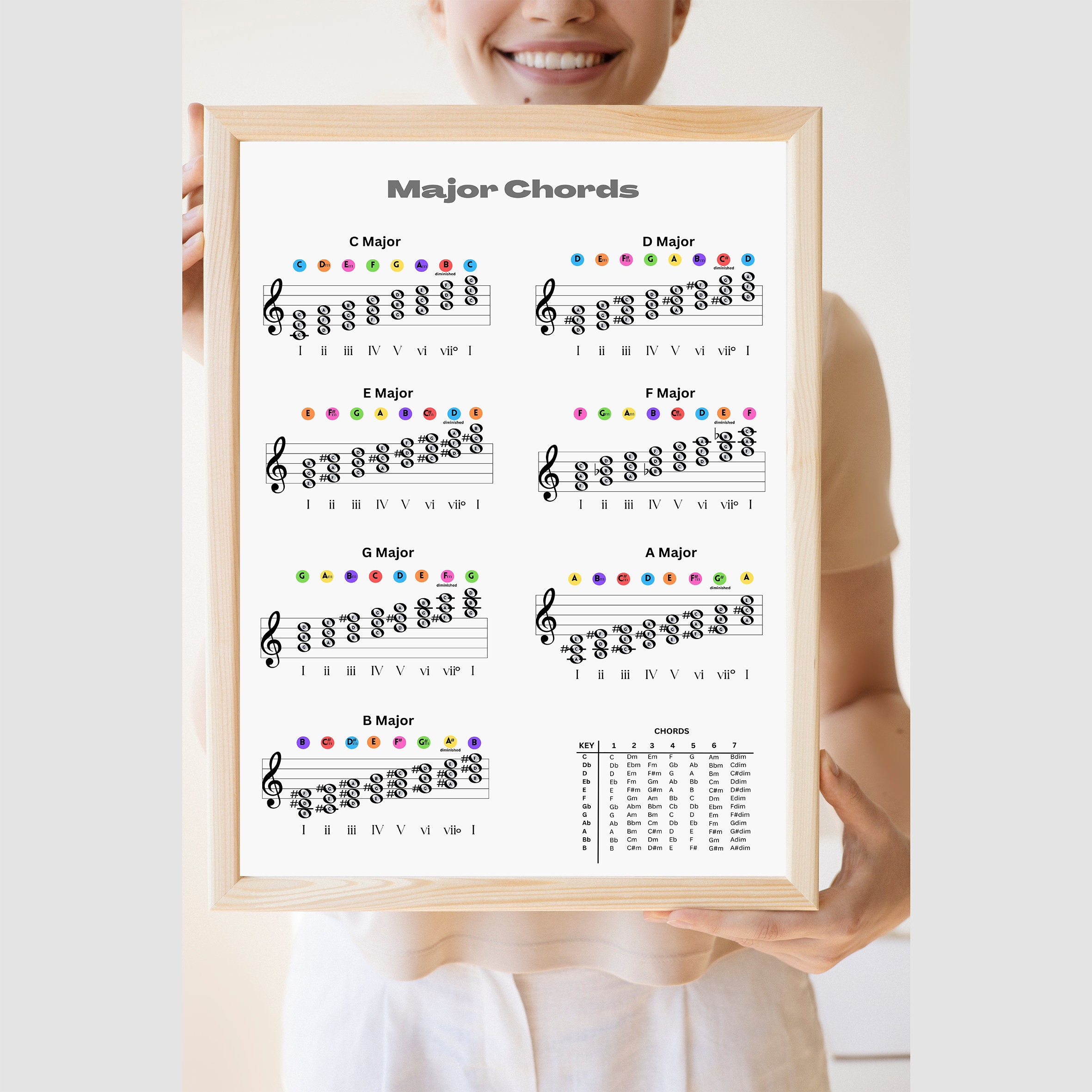 Piano Major Chords Poster, Minimalist Music Print, Music Theory, Major ...