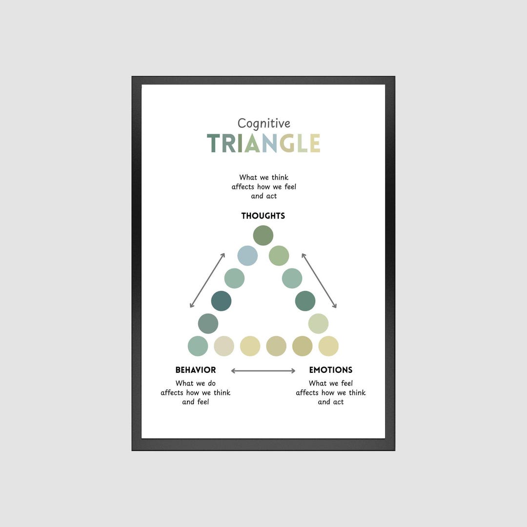 CBT Cognitive Triangle Poster: Therapy Office Decor (digital Download ...