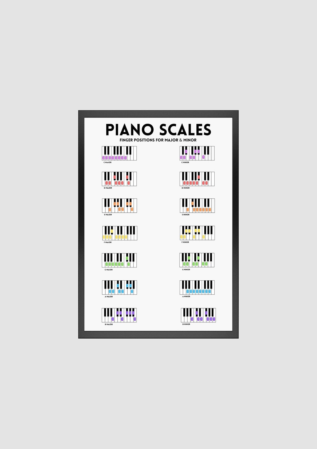 Colourful Music Scales Poster, Piano Scales, Music Cheat Sheet, Music ...