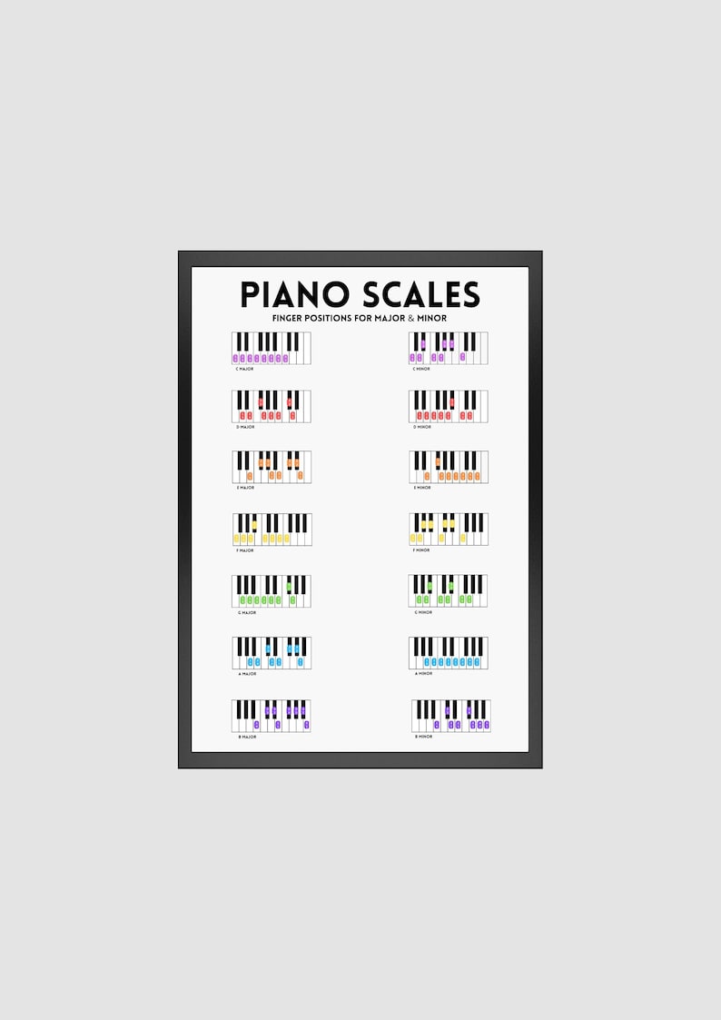 Colourful Music Scales Poster, Piano Scales, Music Cheat Sheet, Music ...