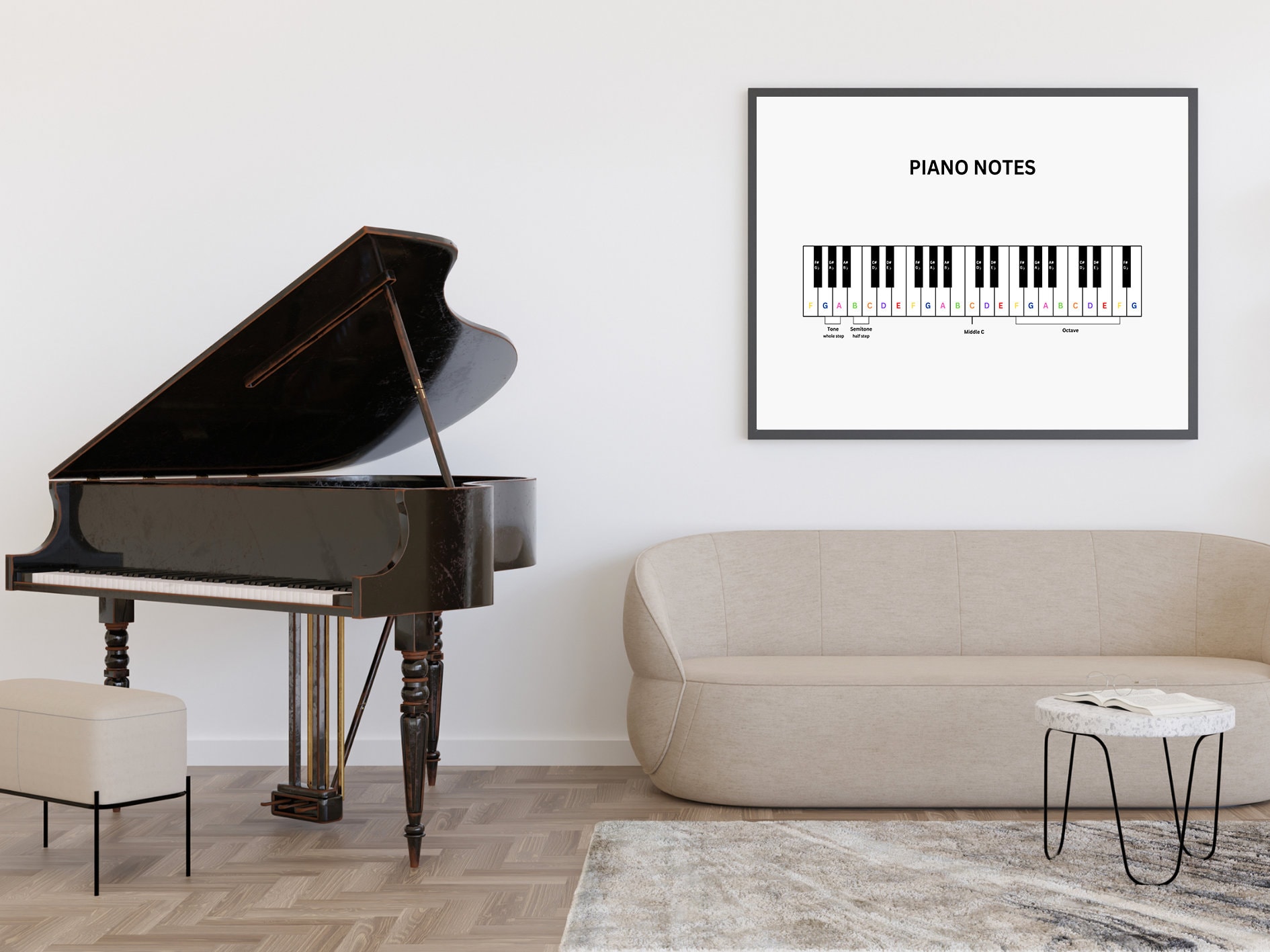 Piano Notes Poster: Music Education, Beginner Piano (digital Download ...