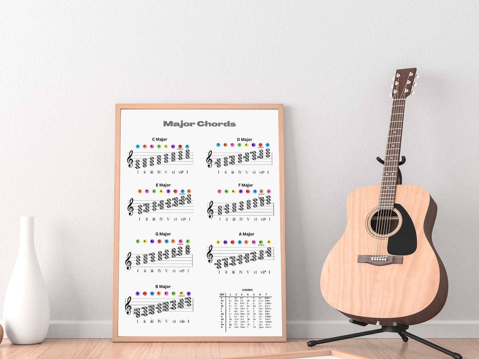 Piano Major Chords Poster, Minimalist Music Print, Music Theory, Major ...