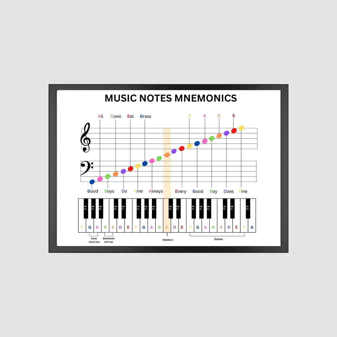 Music Notes Mnemonics, Music Education, Music Note Value, Music Room ...