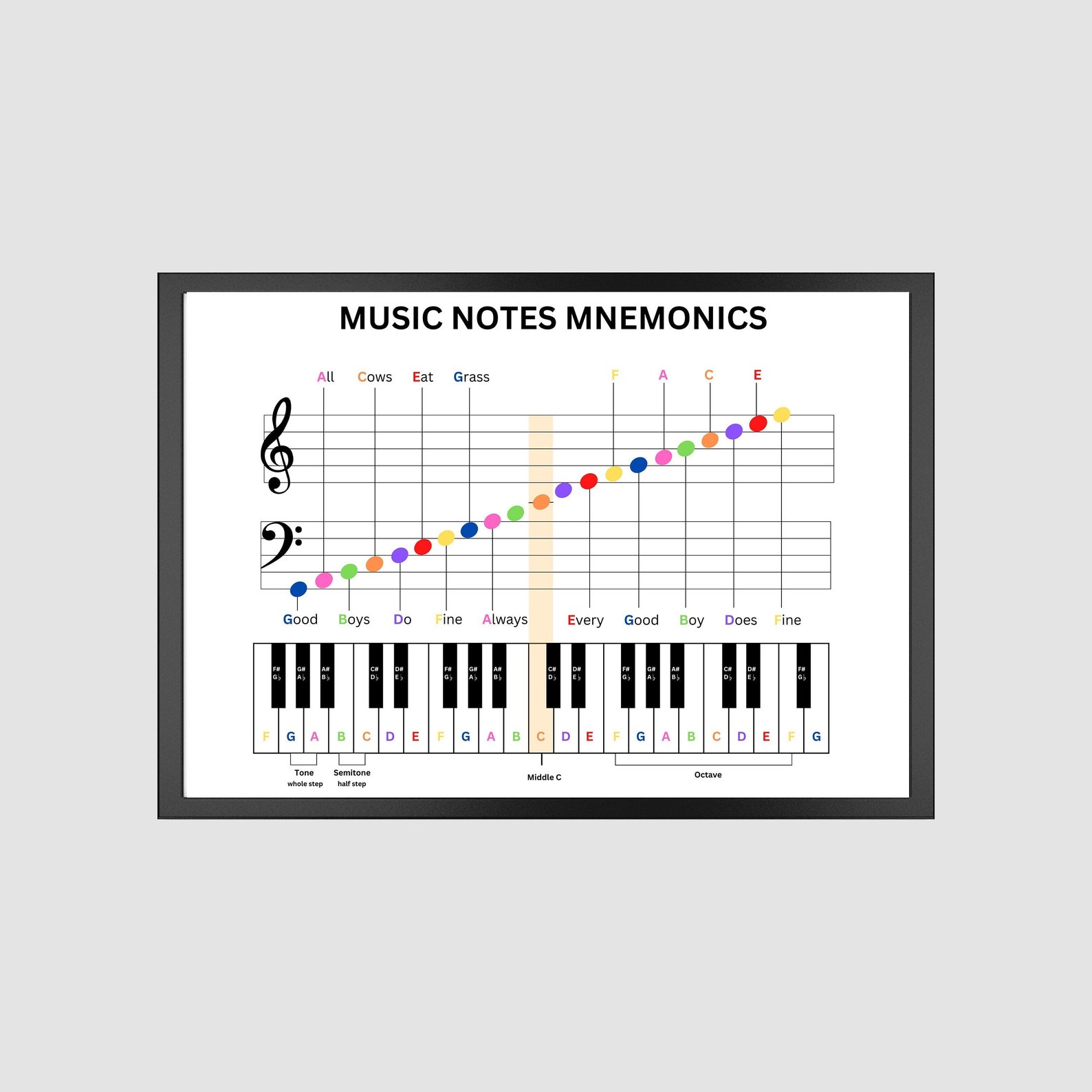 Music Notes Mnemonics, Music Education, Music Note Value, Music Room ...