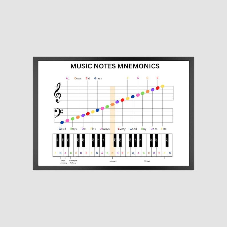 Music Notes Mnemonics, Music Education, Music Note Value, Music Room ...