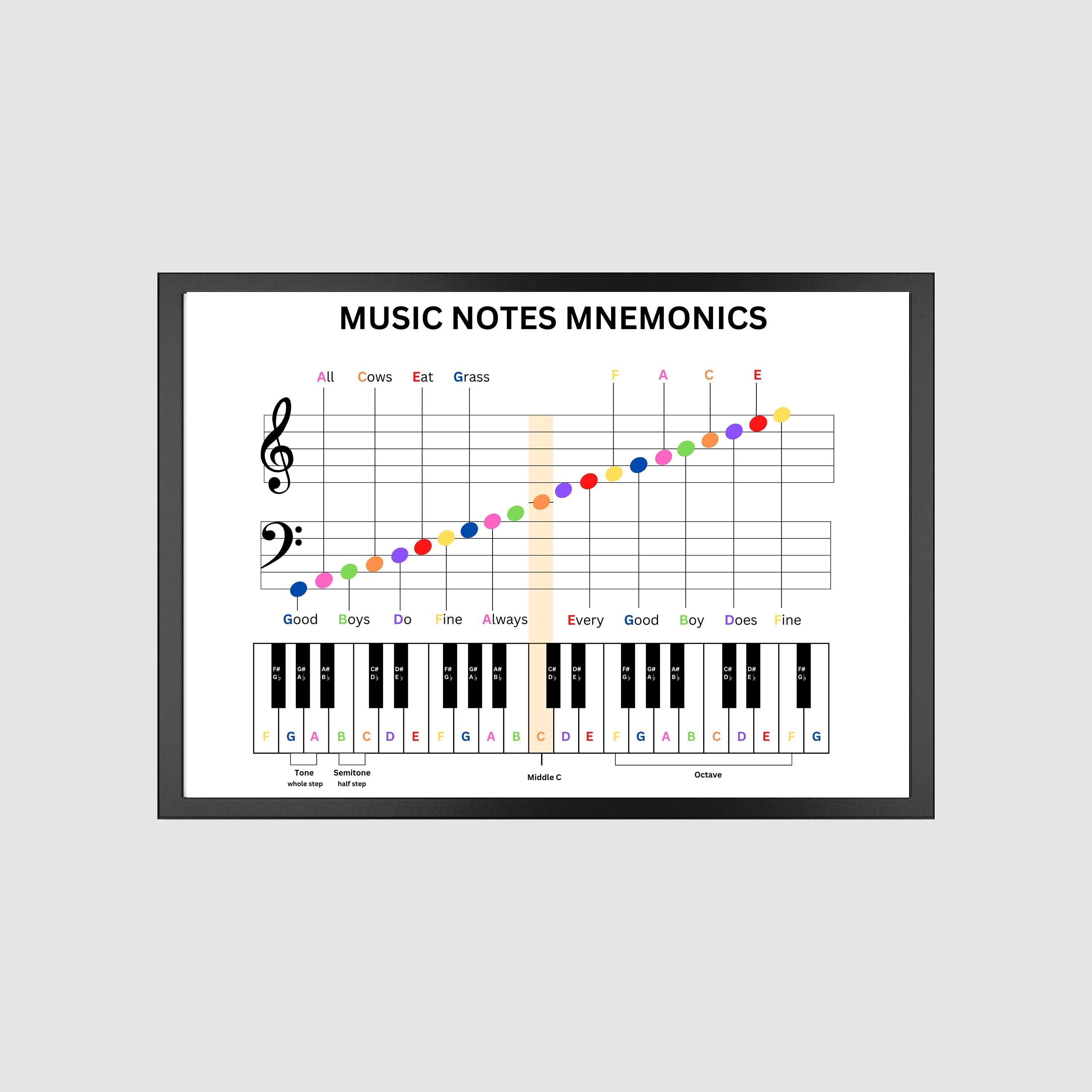 Music Notes Mnemonics, Music Education, Music Note Value, Music Room ...