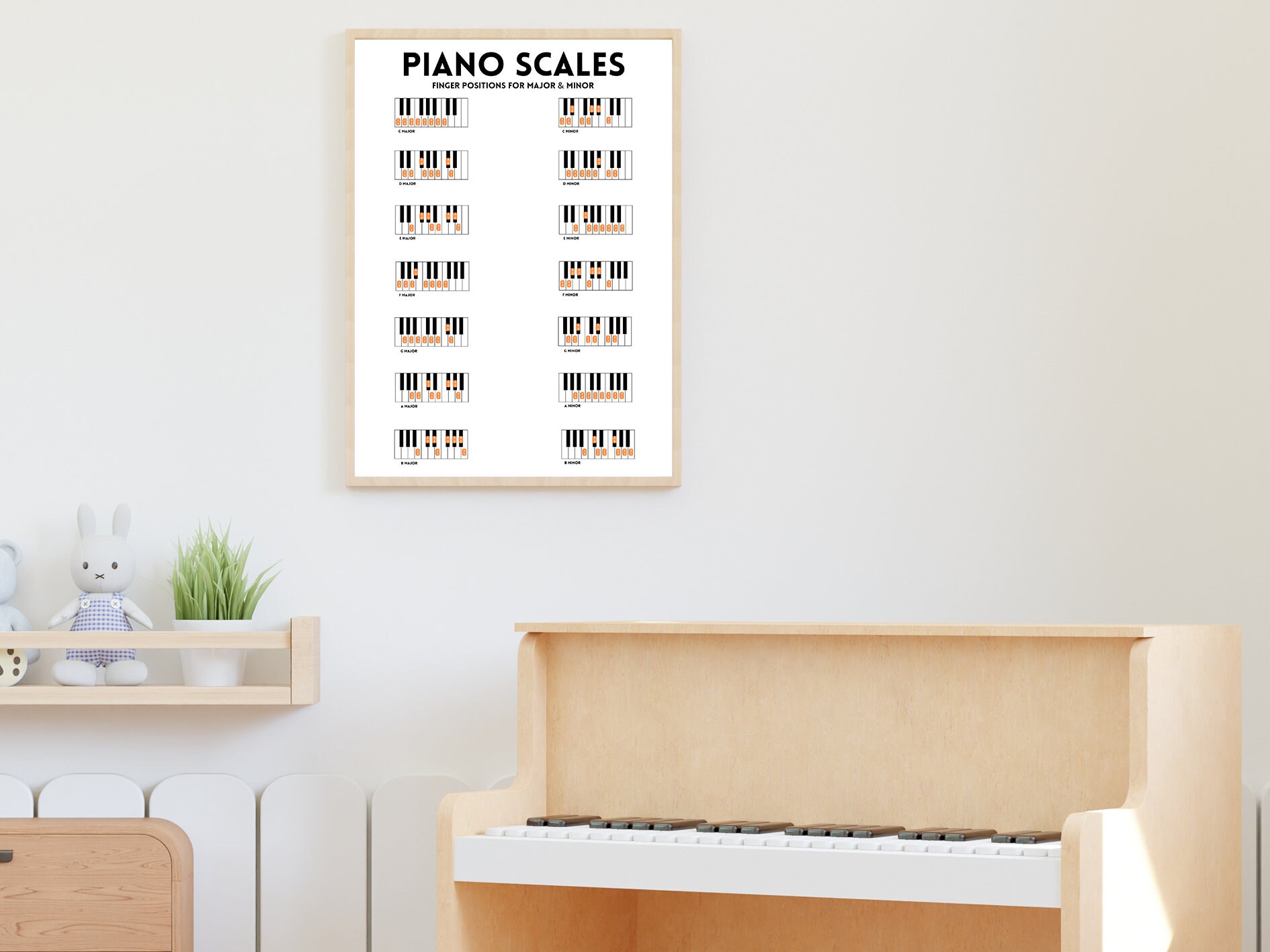 Piano Scales Poster: Major & Minor Finger Positions (digital Download ...