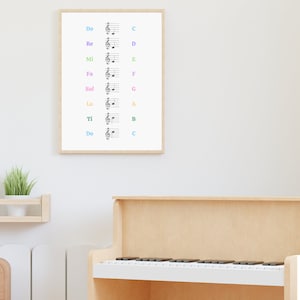 Do Re Mi Fa so La Ti Printable Poster, Solfage Poster, Music Theory ...