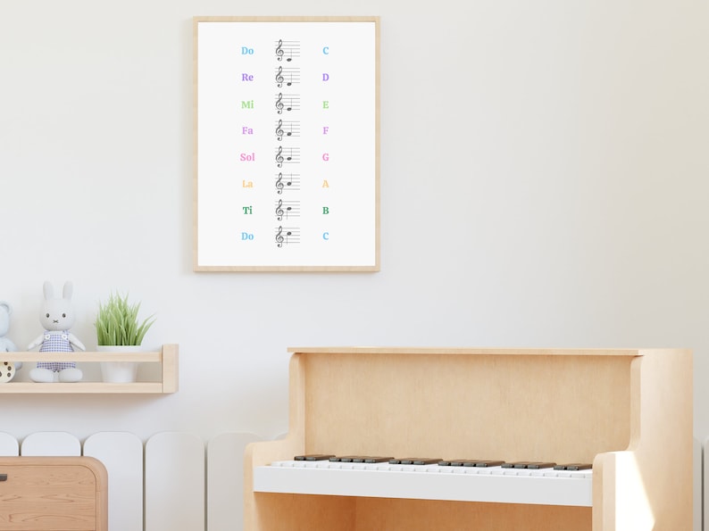 Do Re Mi Fa Sol La Ti Music Theory Poster (printable Download) - Etsy