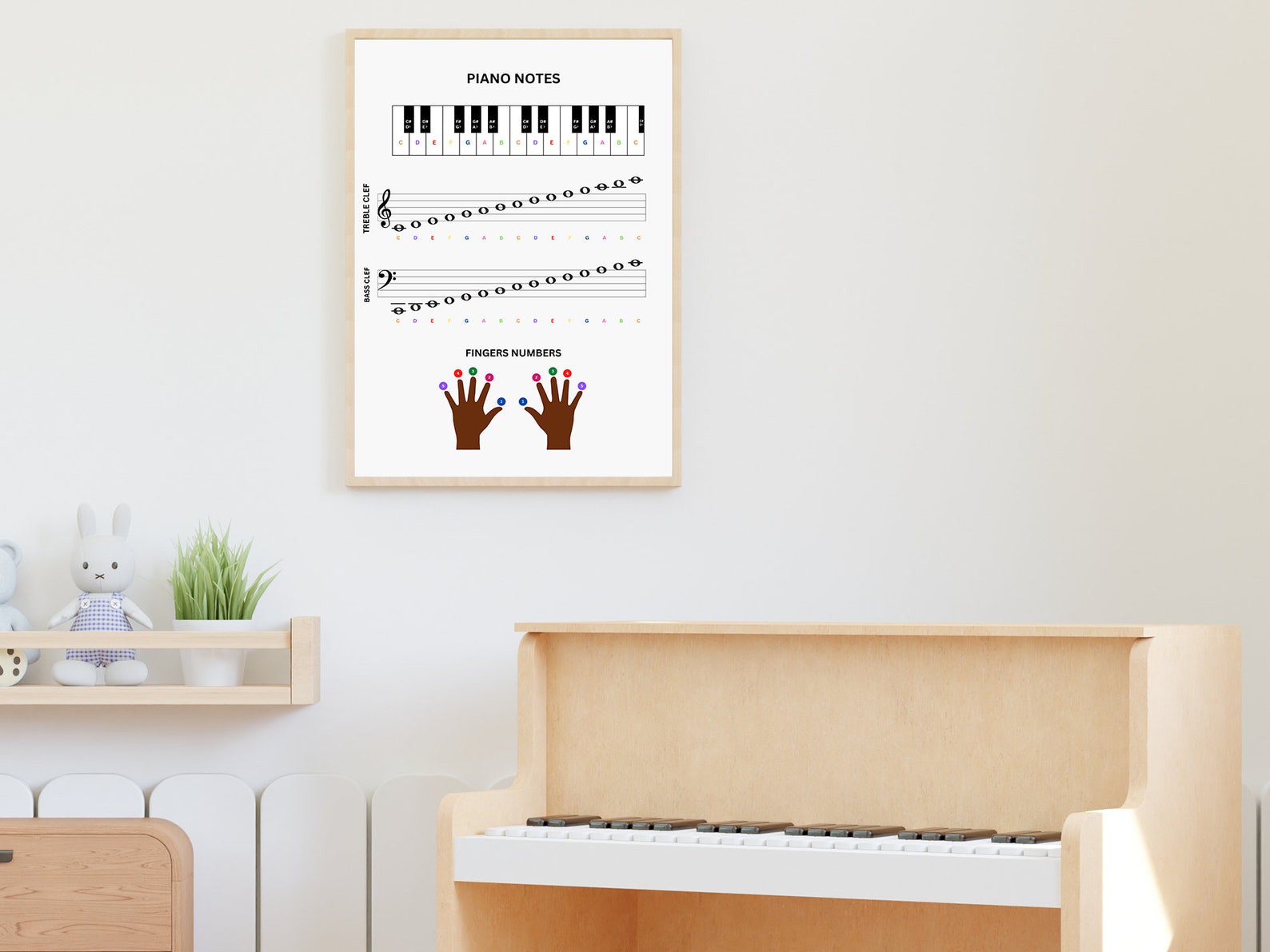Piano Notes and Finger Numbers Printable Poster, Music Cheat Sheet ...