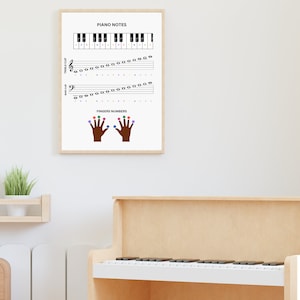 Piano Notes and Finger Numbers Printable Poster, Music Cheat Sheet ...
