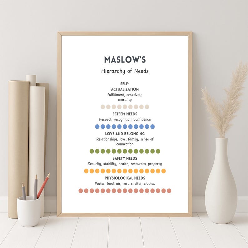 Maslow’s Hierarchy of Needs Poster | Psychology Printable | Mental ...