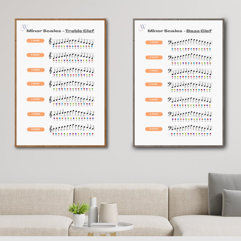 Piano Minor Scales, Set of 2 Music Scales, Minimalist Music Print ...