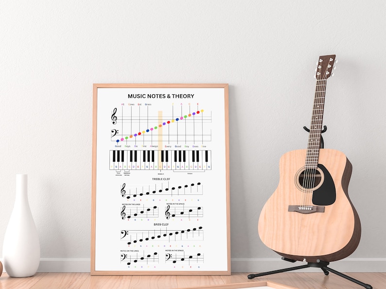 Music Theory Poster: Piano Cheat Sheet, Music Education (digital ...