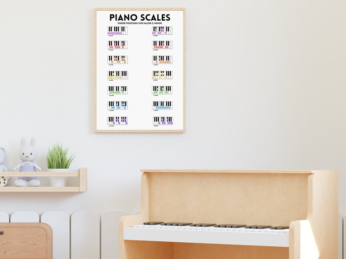 Colourful Music Scales Poster, Piano Scales, Music Cheat Sheet, Music ...