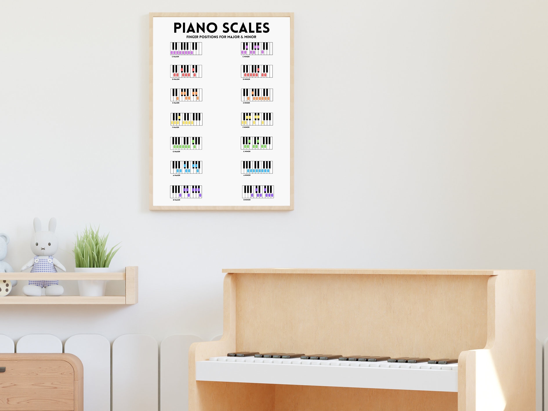 Colourful Music Scales Poster, Piano Scales, Music Cheat Sheet, Music ...