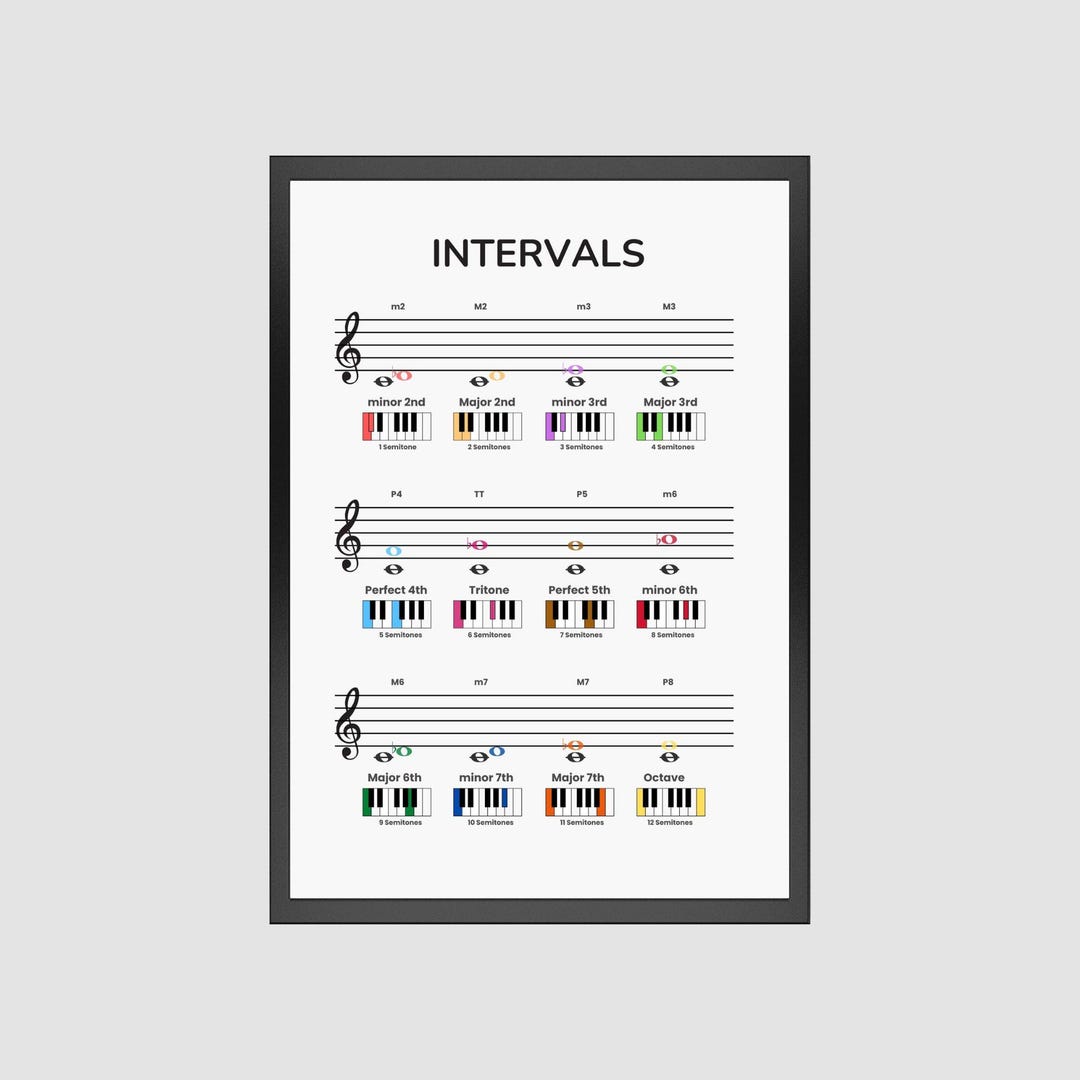 Piano Intervals Poster, Musical Print, Piano Chord Building, Montessori ...