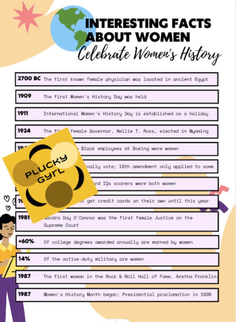 Womens History Month Facts About Women Etsy