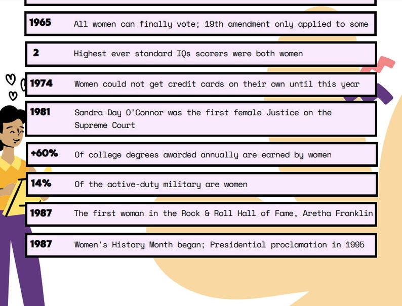 Women's History Month - Facts About Women - Etsy