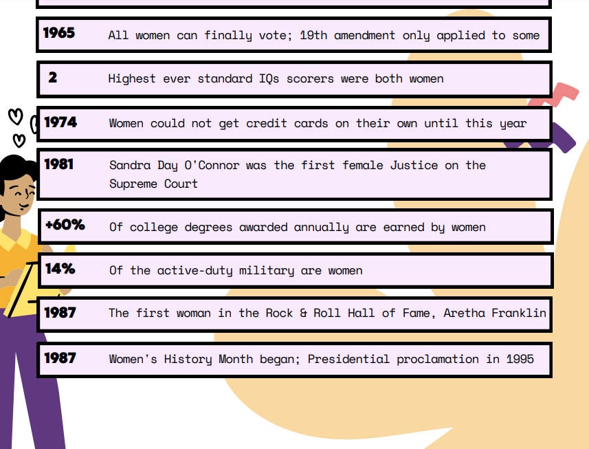 Women's History Month - Facts About Women - Etsy