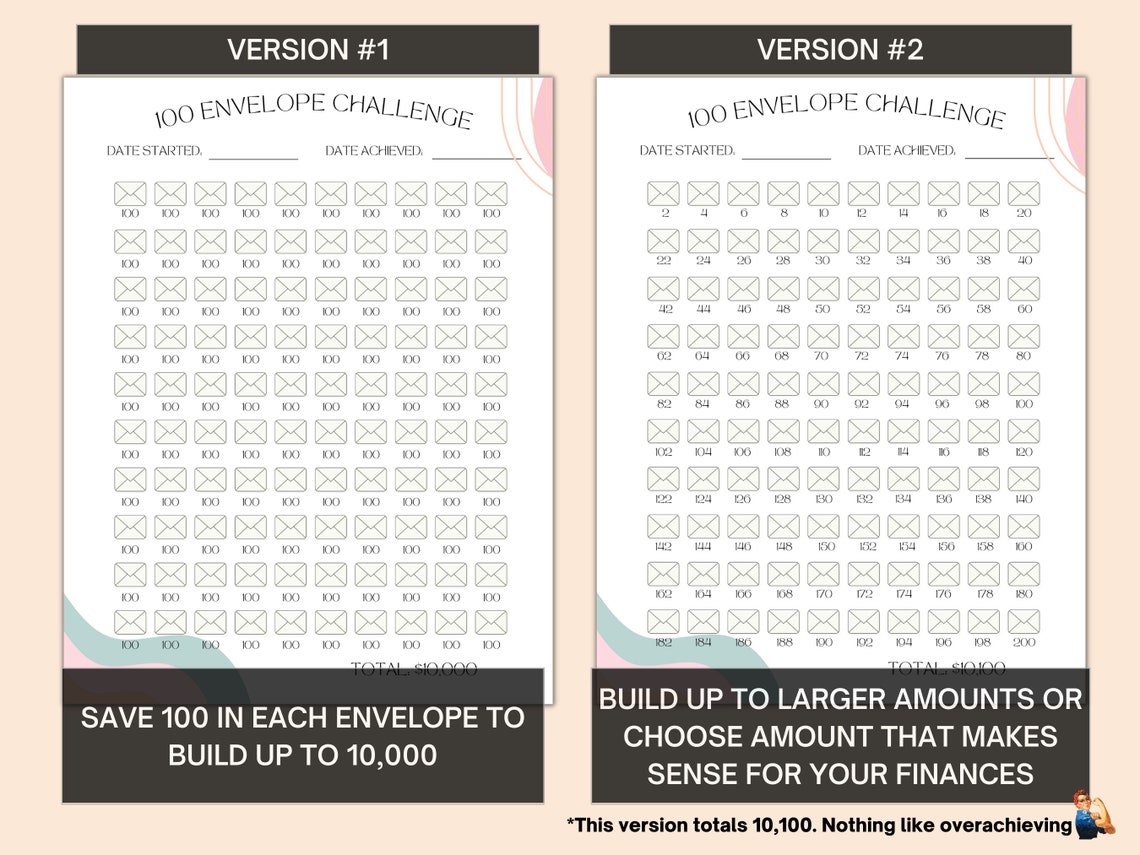 100 Envelopes Challenge | 10k Money Savings Challenge | Saving ...