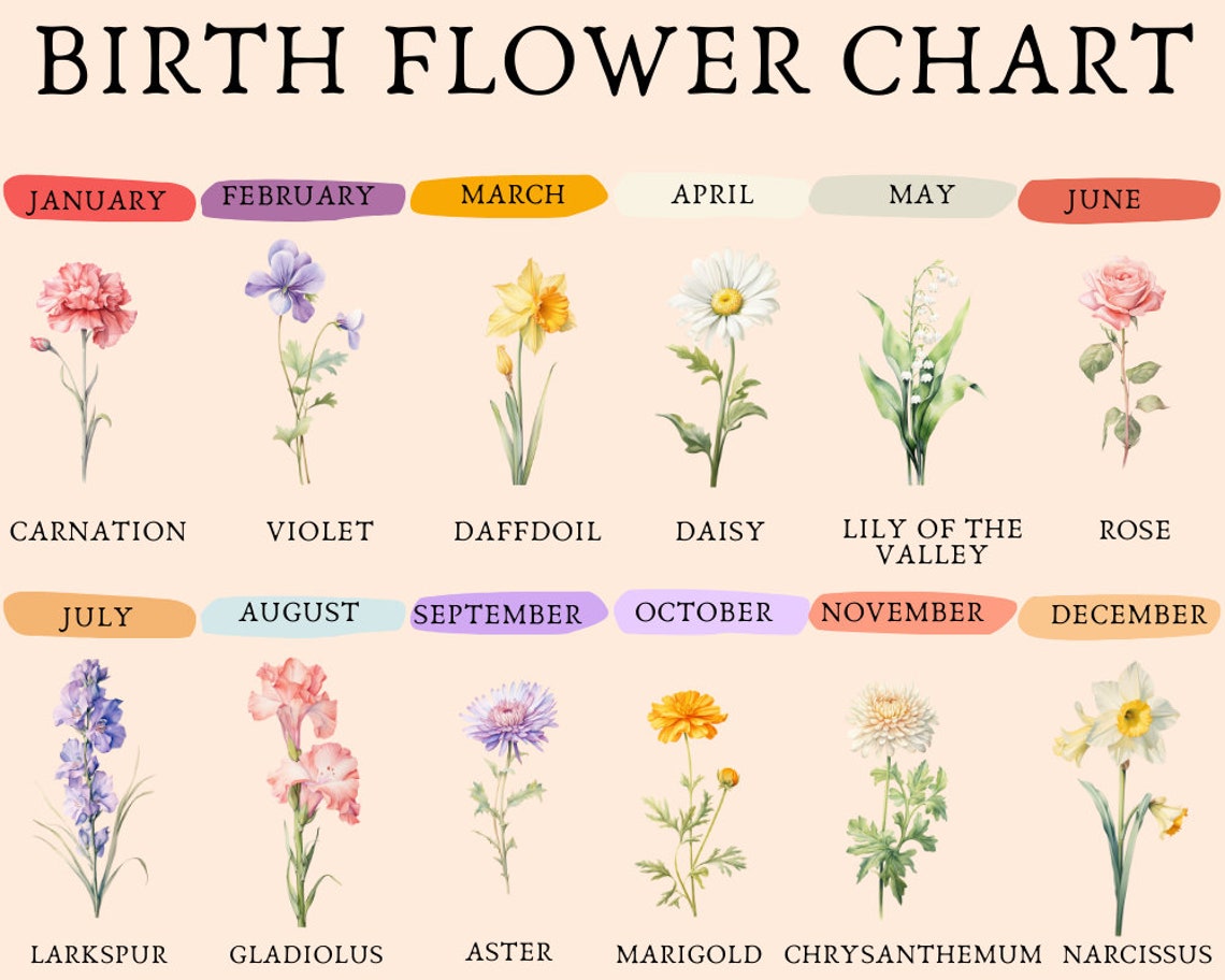 Watercolour Birth Flower Family Bouquet, Birth Month Flower, Birth ...