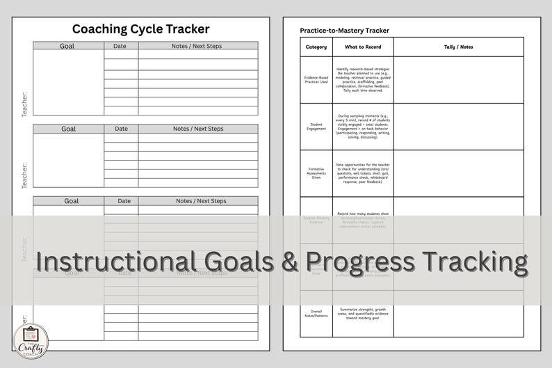 Instructional Coaching Management System | 6-12 Tracker & Data ...