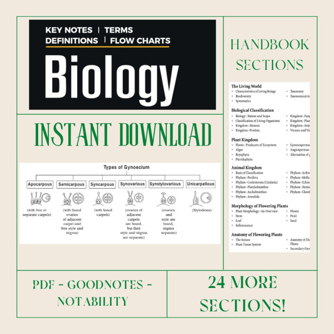 Biology Notes - PDF - Digital Download - Etsy