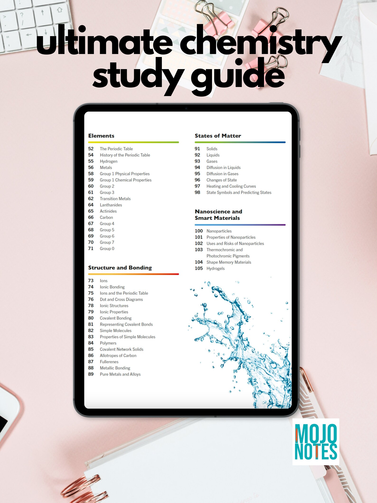 Chemistry Study Guide Workbook Digital Download - Etsy