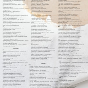 EYLF V2.0 Break Down Sheet of Outcomes (cheat Sheet) - Etsy Australia