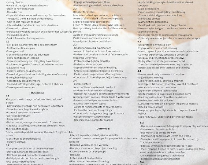 EYLF V2.0 Break Down Sheet of Outcomes (cheat Sheet) - Etsy