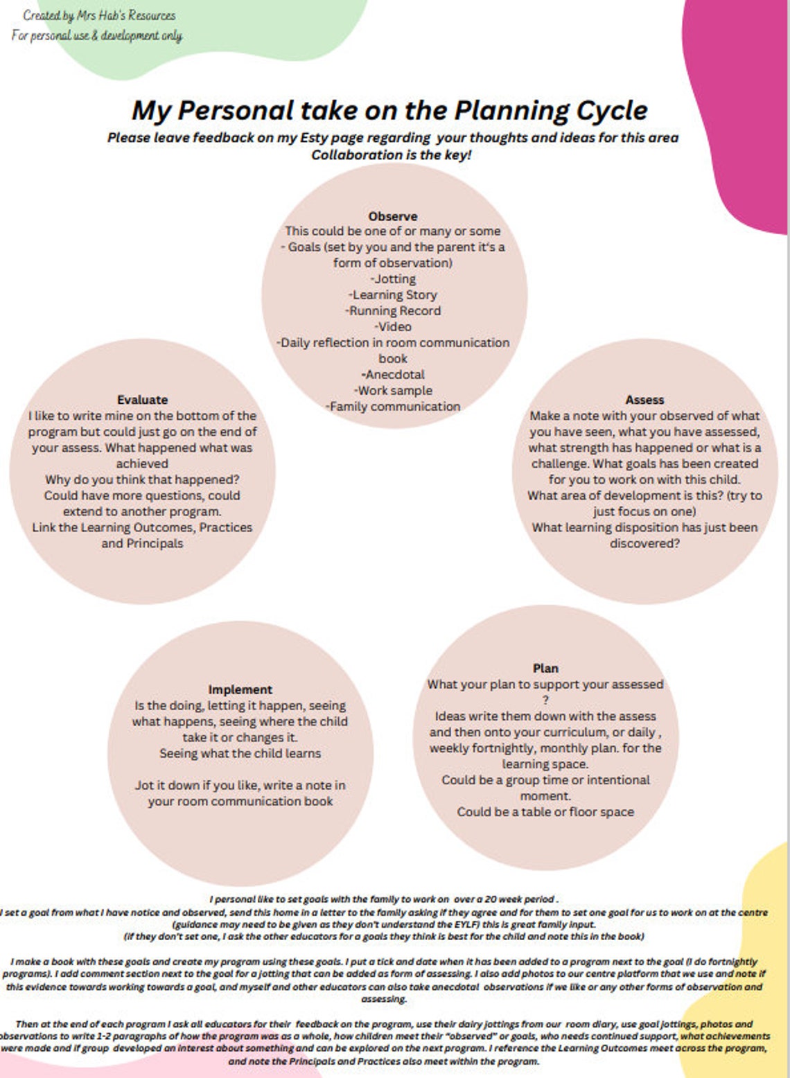 EYLF V 2.0 Practices & Principles + Bonus Page - Etsy Canada