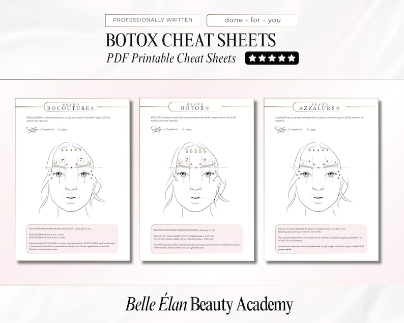 Botox Injection Guides, Leaflets, Handouts, Posters, Nurse Injector ...