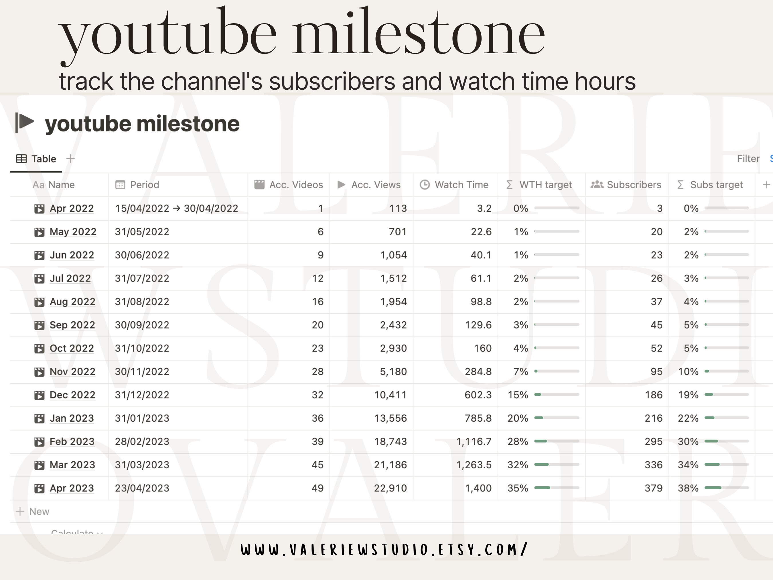 Youtube Notion Templat Content Planner Notion Template for Youtuber ...