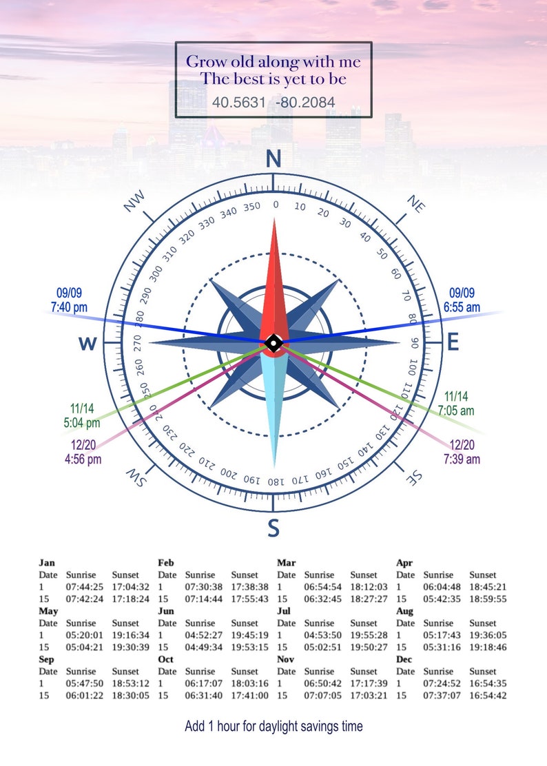 Compass Rose Art - Etsy