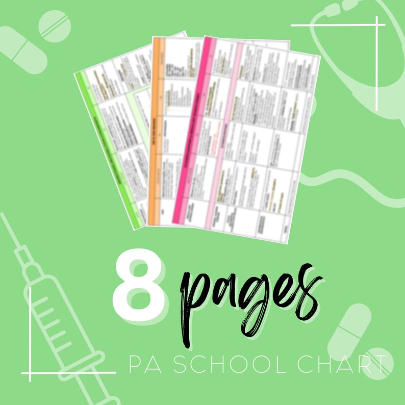 PA School Renal Notes, Chart, PA School, Medical School Notes, PA ...