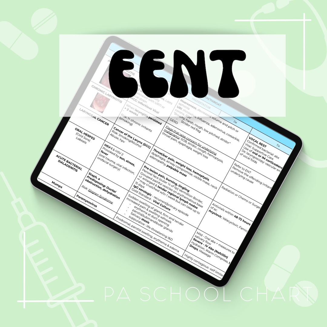 PA School Study Guide - Ears Eyes Nose Throat (eent) Notes, Chart, PA ...