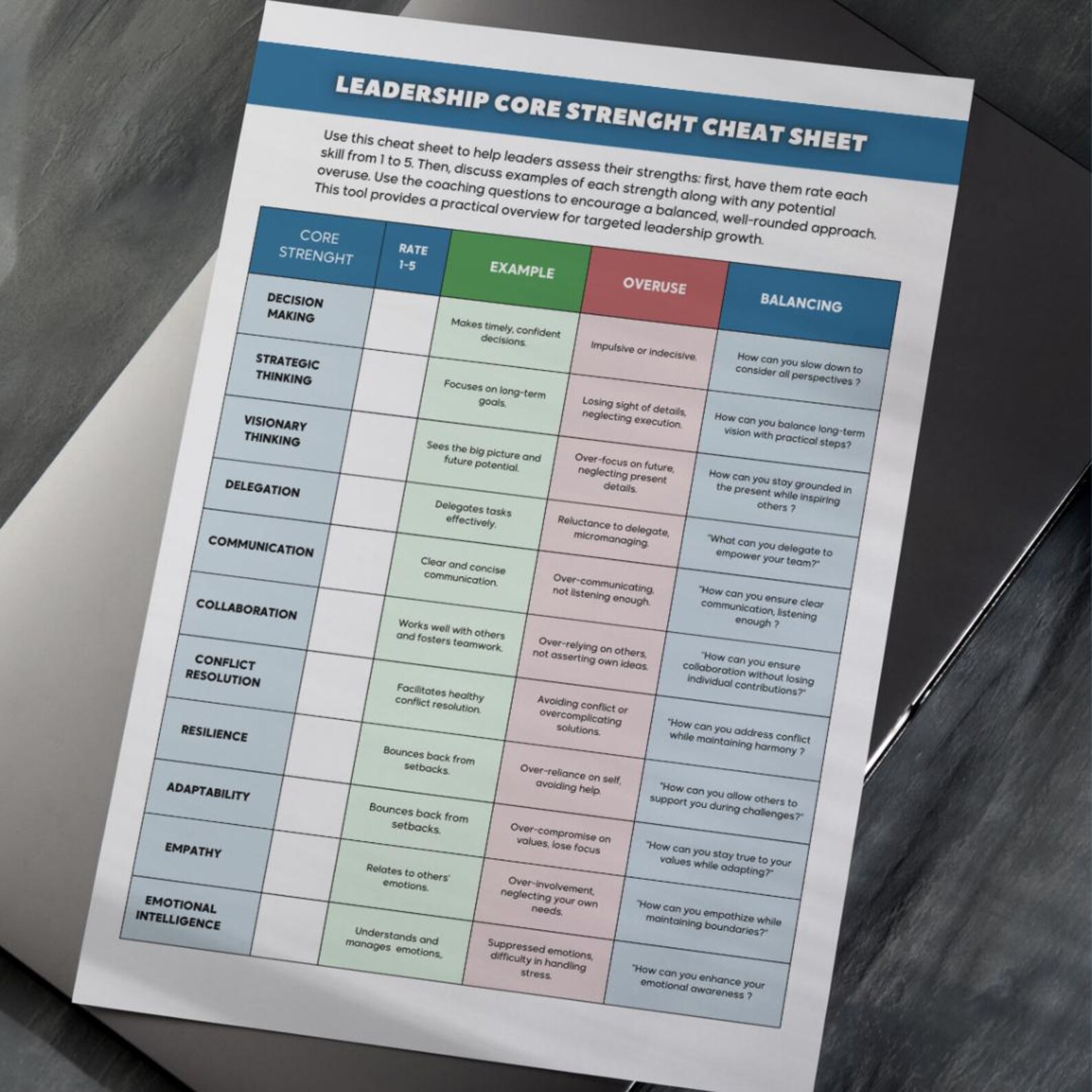 Leadership Strengths Cheat Sheet Template for Coaches, Printable ...