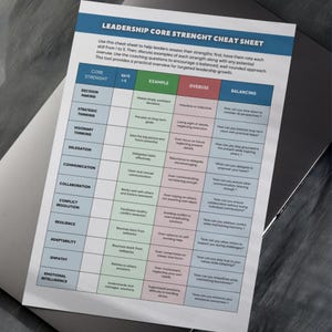 Leadership Strengths Cheat Sheet Template for Coaches, Printable ...