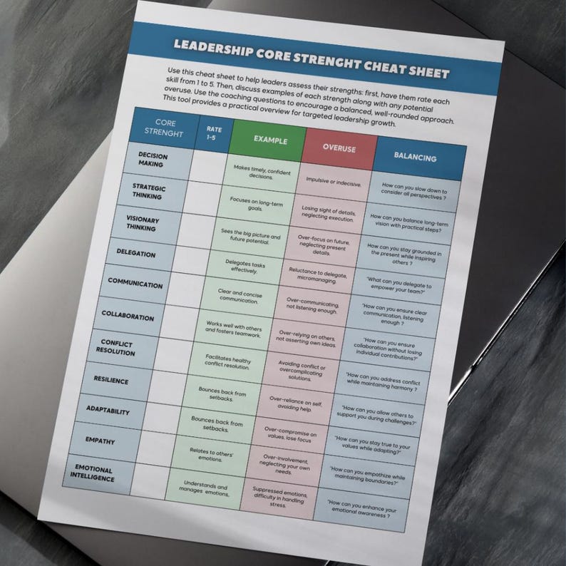 Leadership Strengths Cheat Sheet Template for Coaches, Printable Leadership Skills Cheat Sheet ...